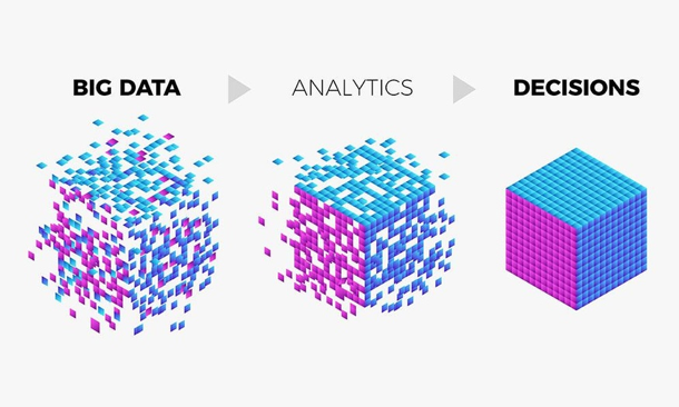Maximize Your Data With Machine Learning